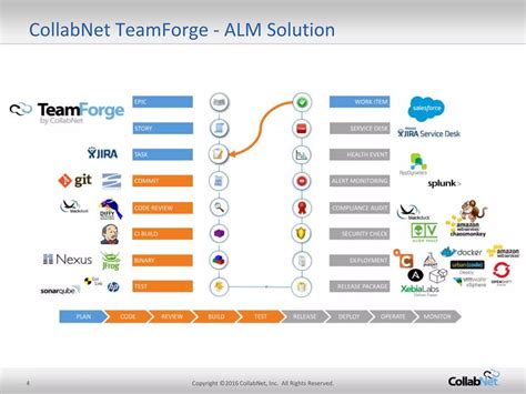 Bringing Pull Request To Gerrit Pptx Web Development Internet