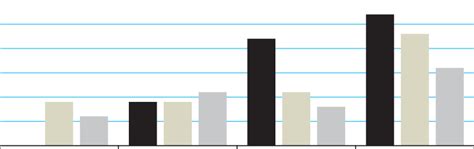 Normalized Frequencies Of Gas Rr All Per 1000 Words Download