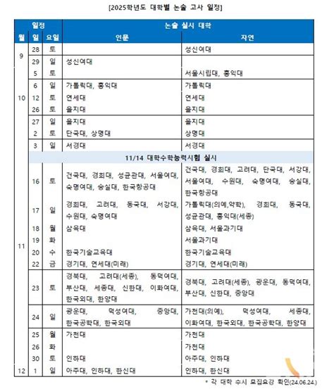 무엇이든 물어보술 곧 수시 원서접수 기간인데 논술 지원시 어떤 점을 고려해야 하나요 네이버 블로그
