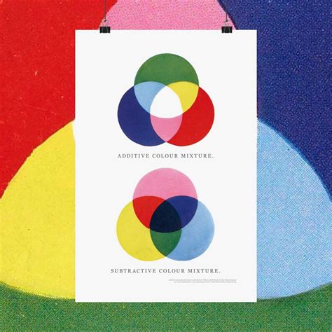 Additive And Subtractive Color Mixtures Reference Diagram Color Theory