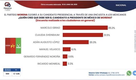Manuel Lopez San Martin On Twitter ¿ebrard O Sheinbaum Cada Quién Su