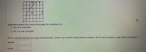 Solved 0 Determine Whether The Curve Is The Graph Of A Chegg Com