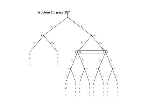 A Few Problems Problem 7 Chapter 9 Find