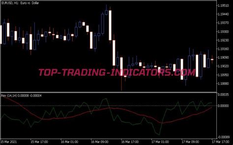 Rex Indicator • Top Mt5 Indicators Mq5 Or Ex5 • Top Trading