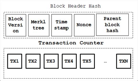 Methods And Algorithms For The Formation Of Distance Education Systems