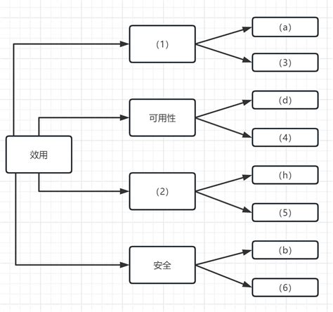 软考 系统架构设计师 系统质量属性与架构评估 练习题2 Csdn博客