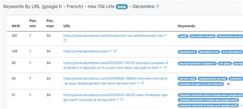 mais maintenant de quoi puis je parler sur mon site babbar tech blog