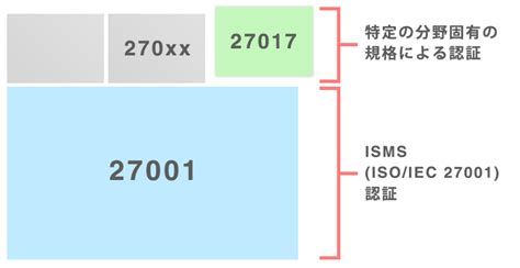 クラウドセキュリティ認証とは│icms 国際マネジメントシステム認証機構