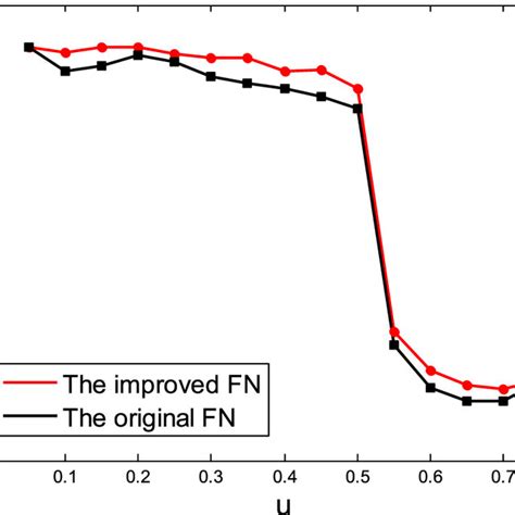 Zheng Liu Professor Full Phd D Eng M Eng B Eng University Of British Columbia