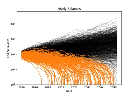 Introducing The Monaco Monte Carlo Python Library The Shamblog