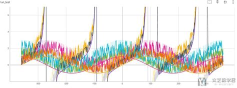 在 Pytorch 中使用 Tensorboard 进行可视化 文艺数学君