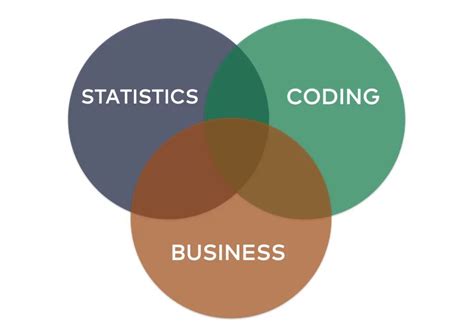 arpit singh patel on linkedin datascience machinelearning