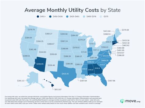 Utility Bills 101 Average Cost Of Utilities