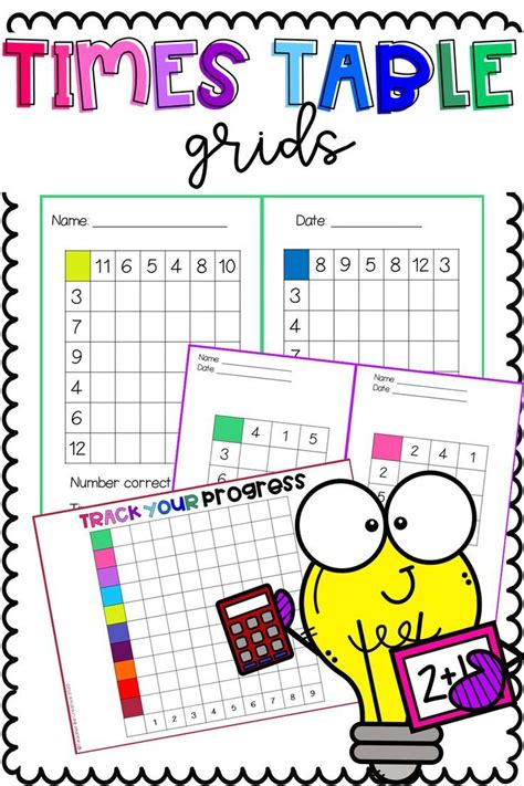 Multiplication Times Table Grids For Mental Math Early Finishers