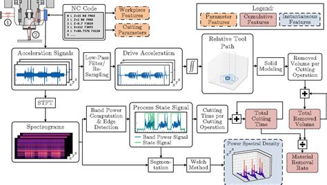 Figure 1 From Explainable Remaining Tool Life Prediction For Individualized Production Using