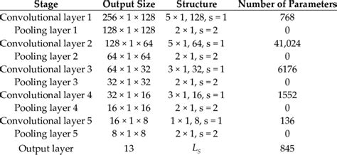 Details Of Structure And Parameters Of Scae Download Scientific Diagram