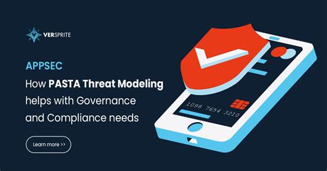 Versprite Cybersecurity On Linkedin Threatmodeling Applicationsecurity Appsec