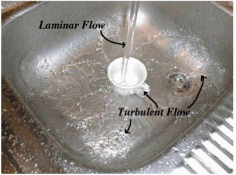 Types Of Flows In A Pipe Fluid Mechanics