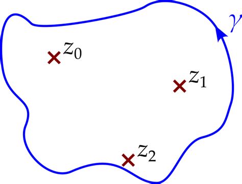 8 Singularities And The Residue Theorem Introduction To Complex Analysis