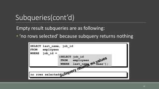 Sql Subqueries Oracle Sql Fundamentals Ppt