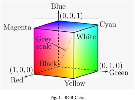 Figure 1 From Comparison Of Image Segmentation Using Different Color Spaces Semantic Scholar