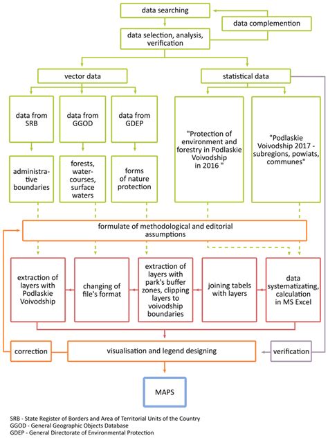 The Methodological Scheme Of Map Elaboration Process Download Scientific Diagram