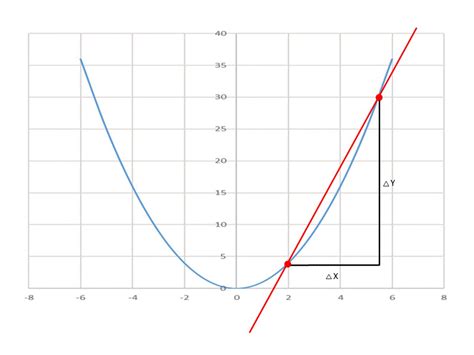 Understanding The Derivative Megan06