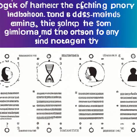 When Was Dna Testing Invented A Comprehensive Guide To The History Of Dna Testing The