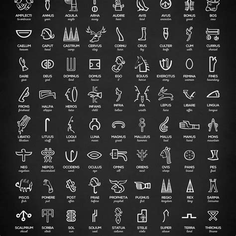 Luwian Hieroglyphic Script Poster Murellos
