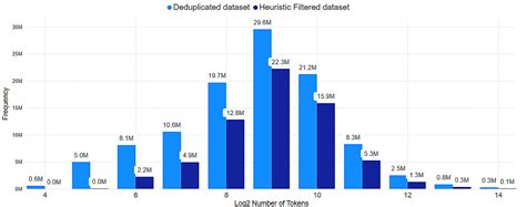 Processing High Quality Vietnamese Language Data With NVIDIA NeMo