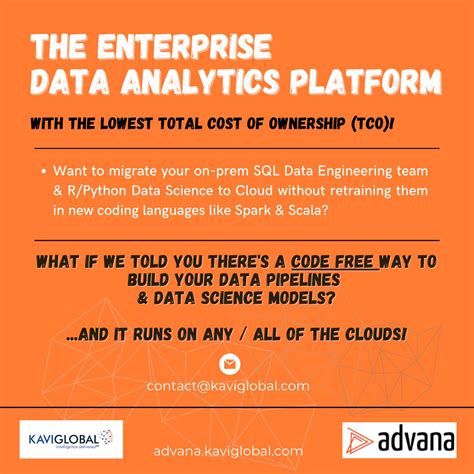 Vijitha Kaduwela On Linkedin Datascience Coding Dataengineering Future