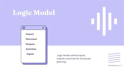 Logic Model Template Sopact