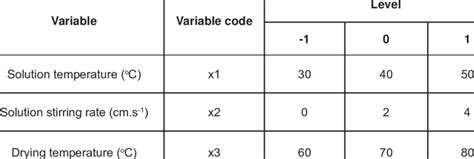 Experimental Design Sketch Download Table
