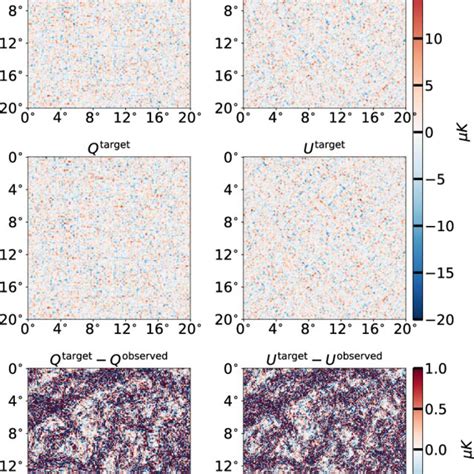 The Structures Of Submodules Of The MIMO UNet Conv And Conv Denote Download Scientific