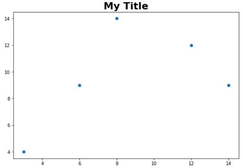 How To Use Bold Font In Matplotlib With Examples Online Statistics