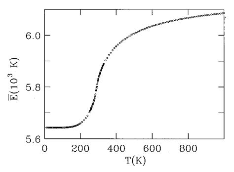 Monte Carlo Calculations For The Temperature Variation Of The Average Download Scientific