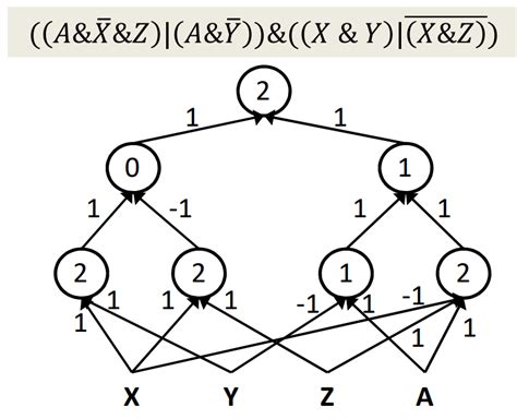 Lecture1 Introduction WZQiang S Blog