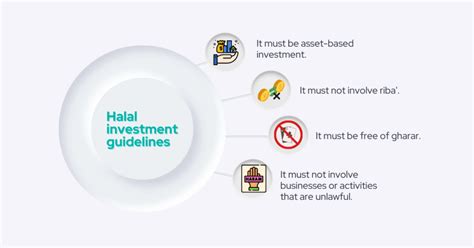 Shariah Investments India Halal Investment Guidelines Shariah