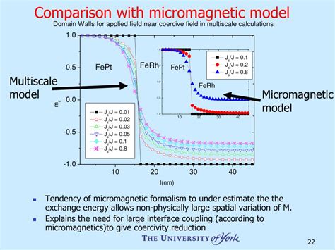 Ppt Atomistic Modelling 2 Multiscale Calculations Powerpoint