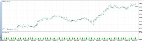 Mql5 Wizard Techniques You Should Know Part 01 Regression Analysis Mql5 Articles
