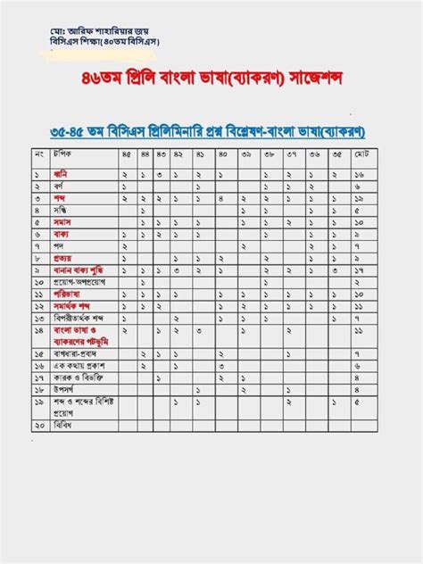 Question Analysis For Bcs Pdf