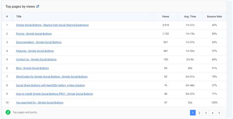 Most Important Google Analytics Metrics To Track