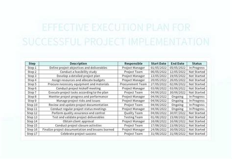 effective execution plan for successful project implementation excel template free download