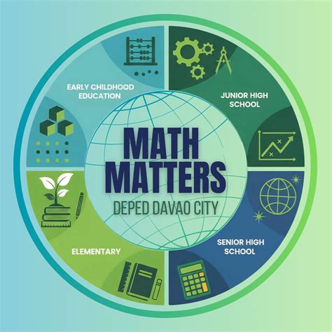 Math Matters Deped Davao City Davao City