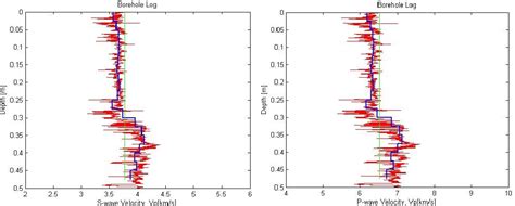 Figure 1 From An Investigation Of Systematic Location Errors Of