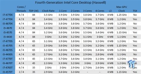 Intel Haswell Socket H Heatsink Requirements And Overclocking Thoughts
