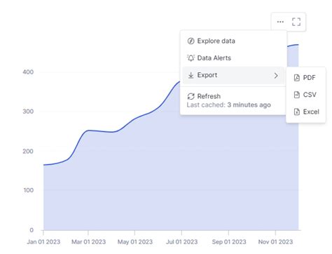 Launched Introducing Canvas Dashboard Product Releases Holistics