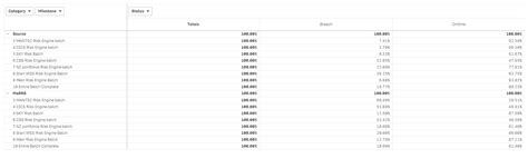 solved how to calculate the percentage of counts based on qlik