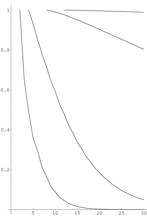 Plots Of C X C X Against Sequence Length Horizontal Axis Where Download Scientific