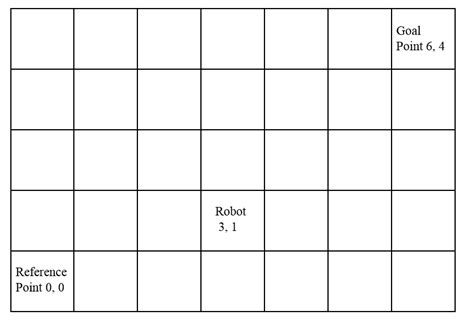 BeagleBone Robotic Projects Second Edition